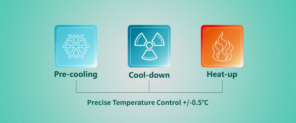 Dynamic Temperature Control System