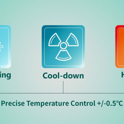Dynamic Temperature Control System
