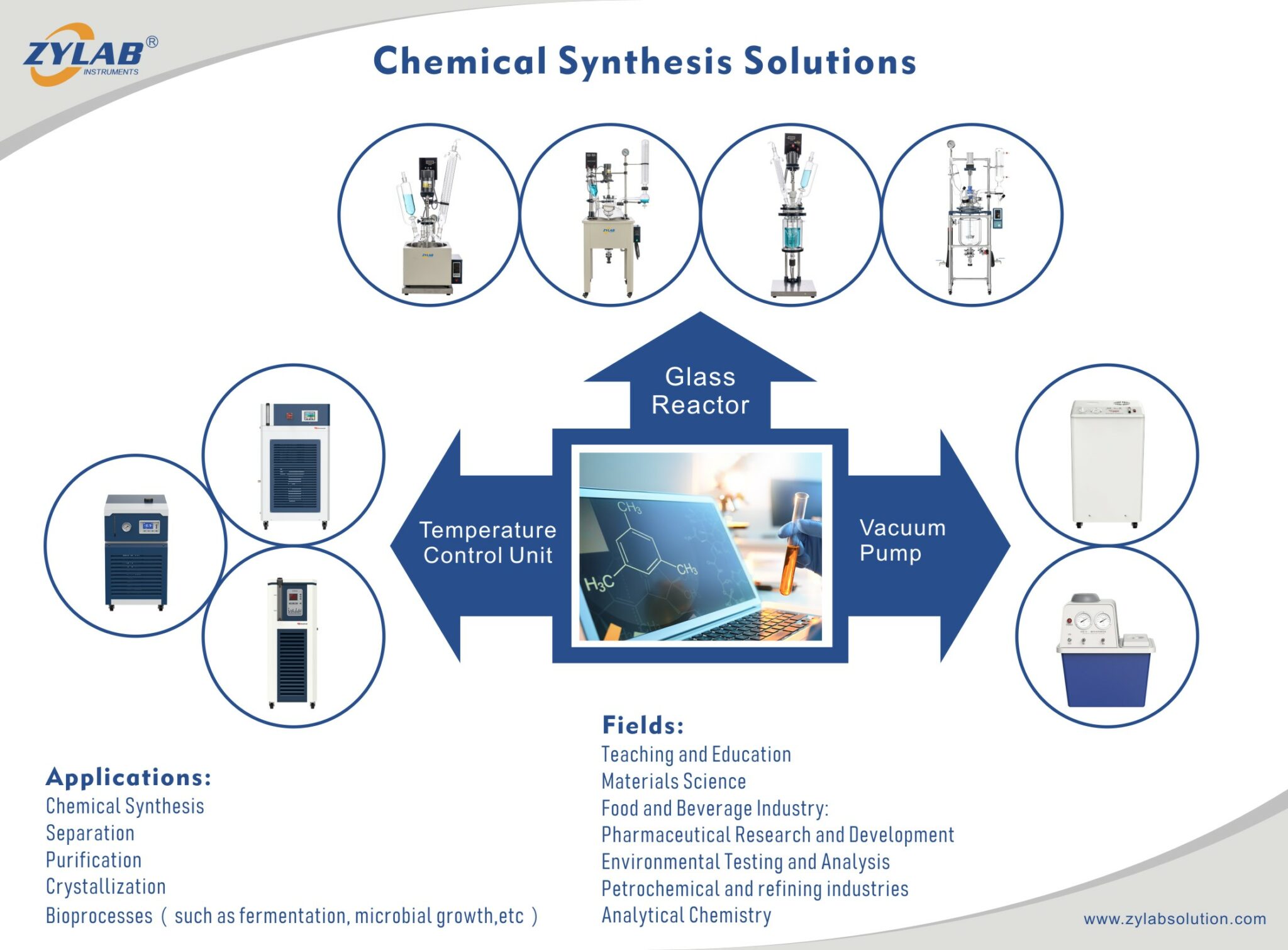 Chemical Synthesis Solution Supplier - ZYLAB