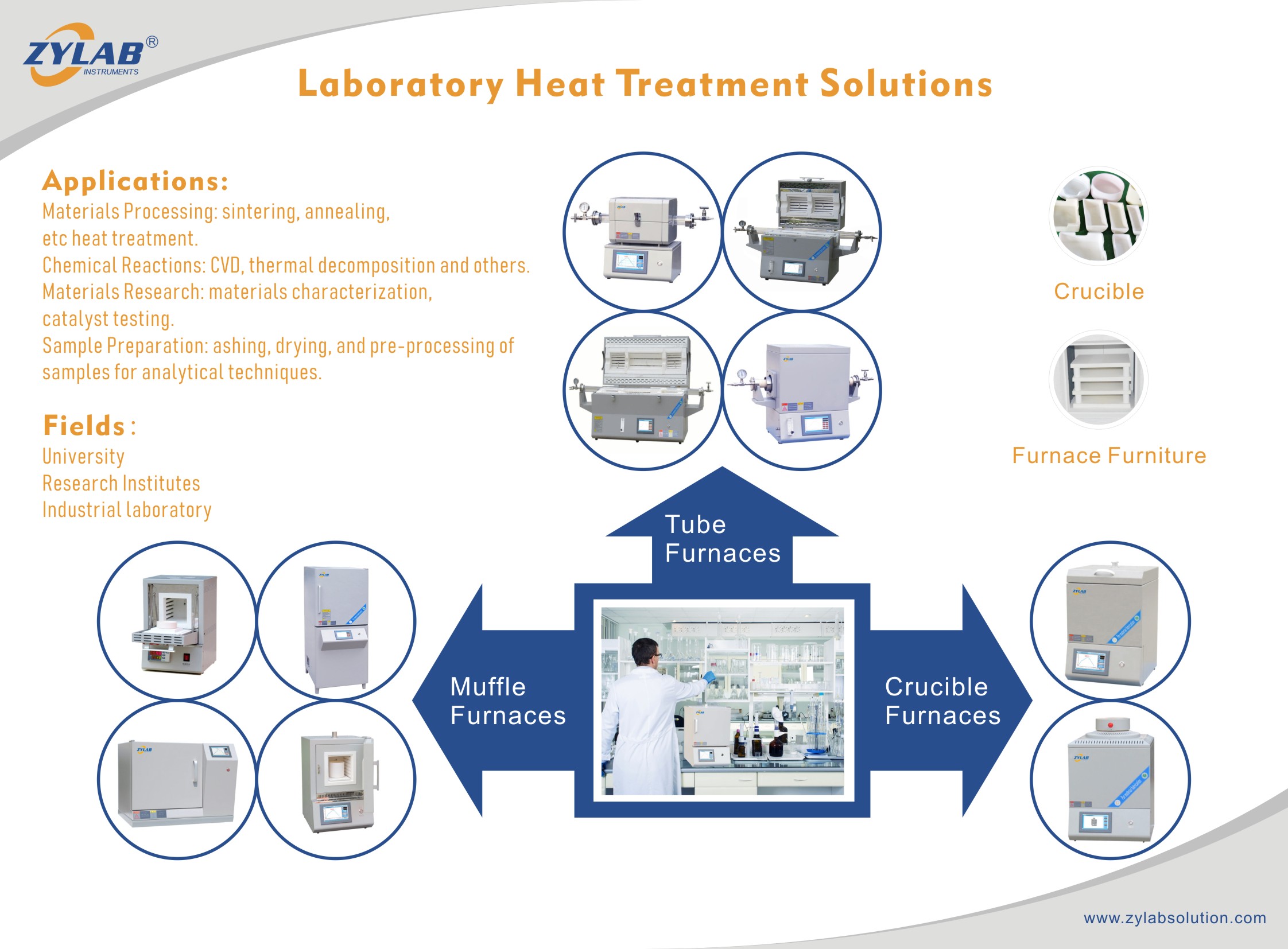 Heat Treatment Solution | ZYLAB