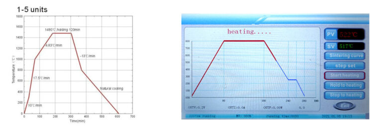 Analysis of Tube Furnace: Applications, Advantages, and Operations