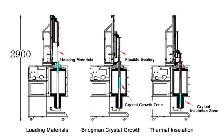 Crystal Growth Furnace - ZYLAB