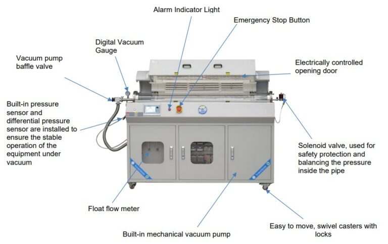 Nano CVD Furnace - ZYLAB