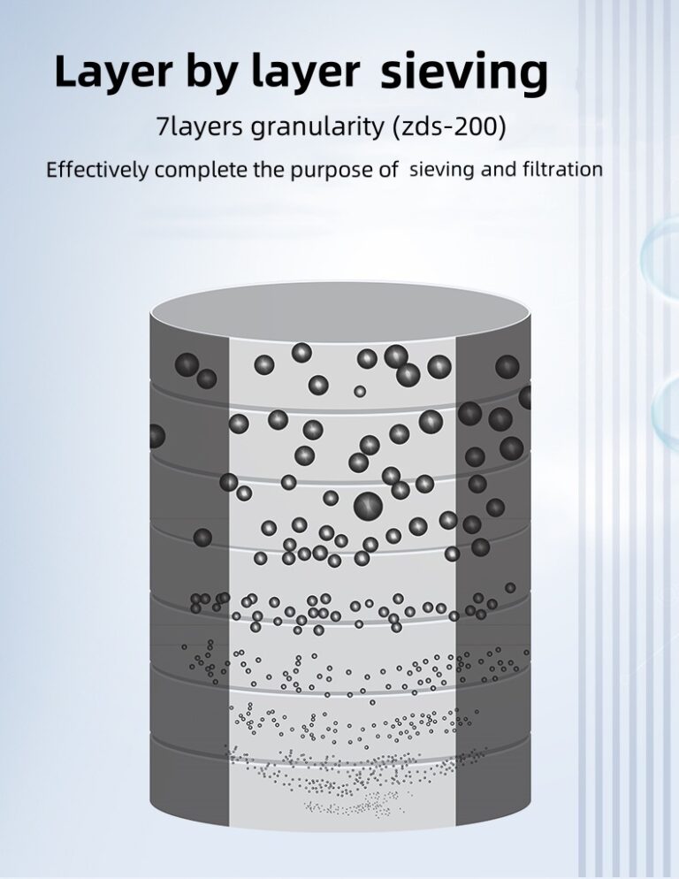 Vibratory Sieve Shaker